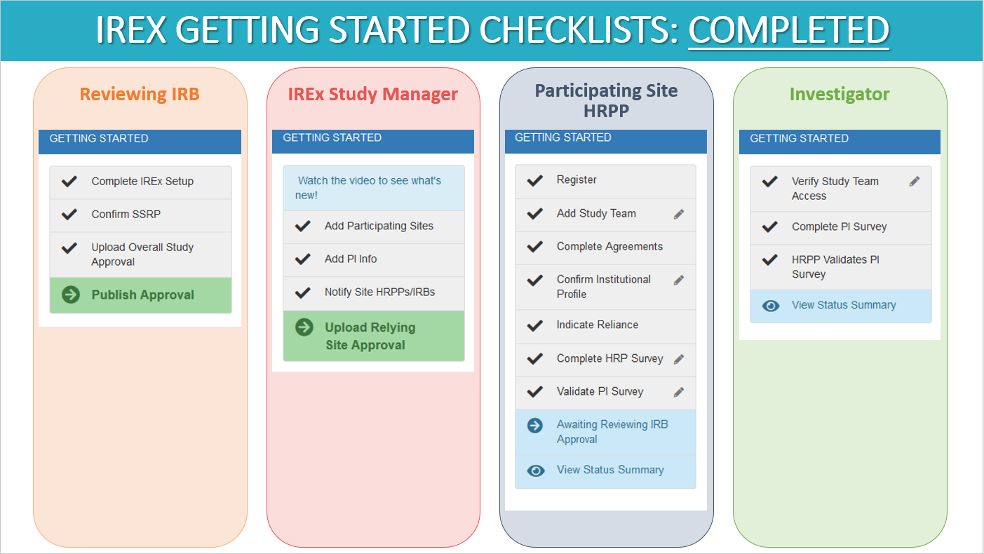 IREx Workflow | IREx