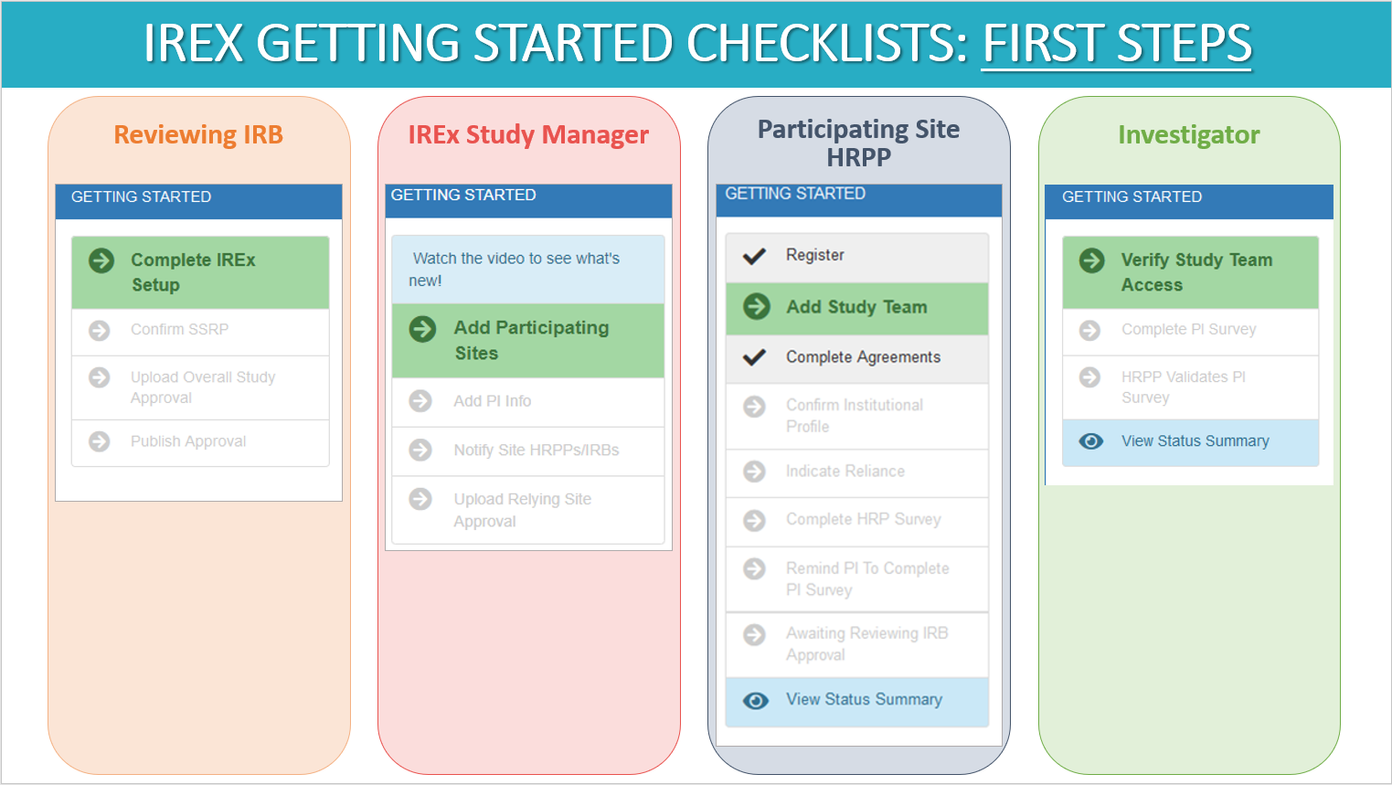 IREx Workflow | IREx