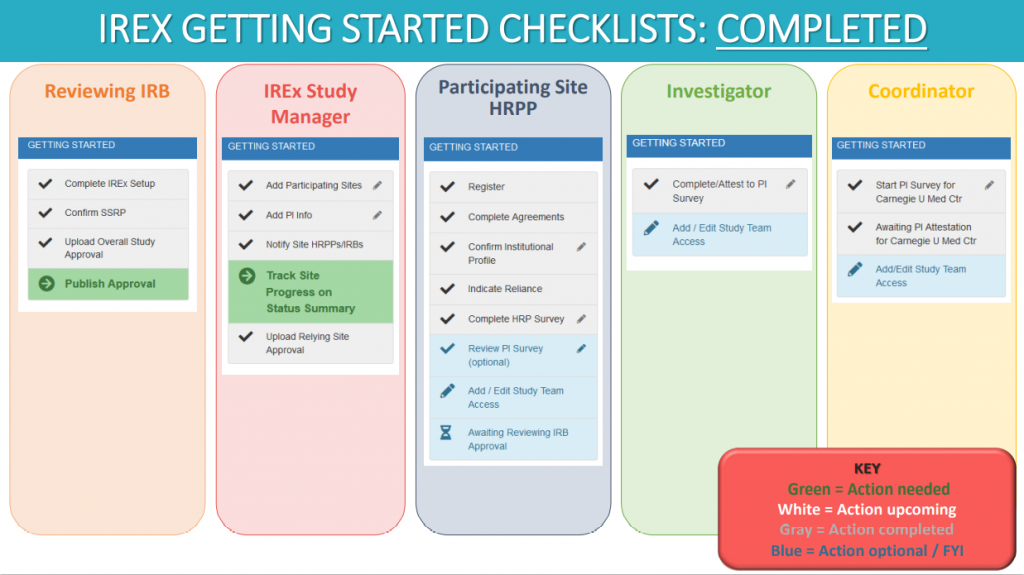 IREx Workflow | IREx