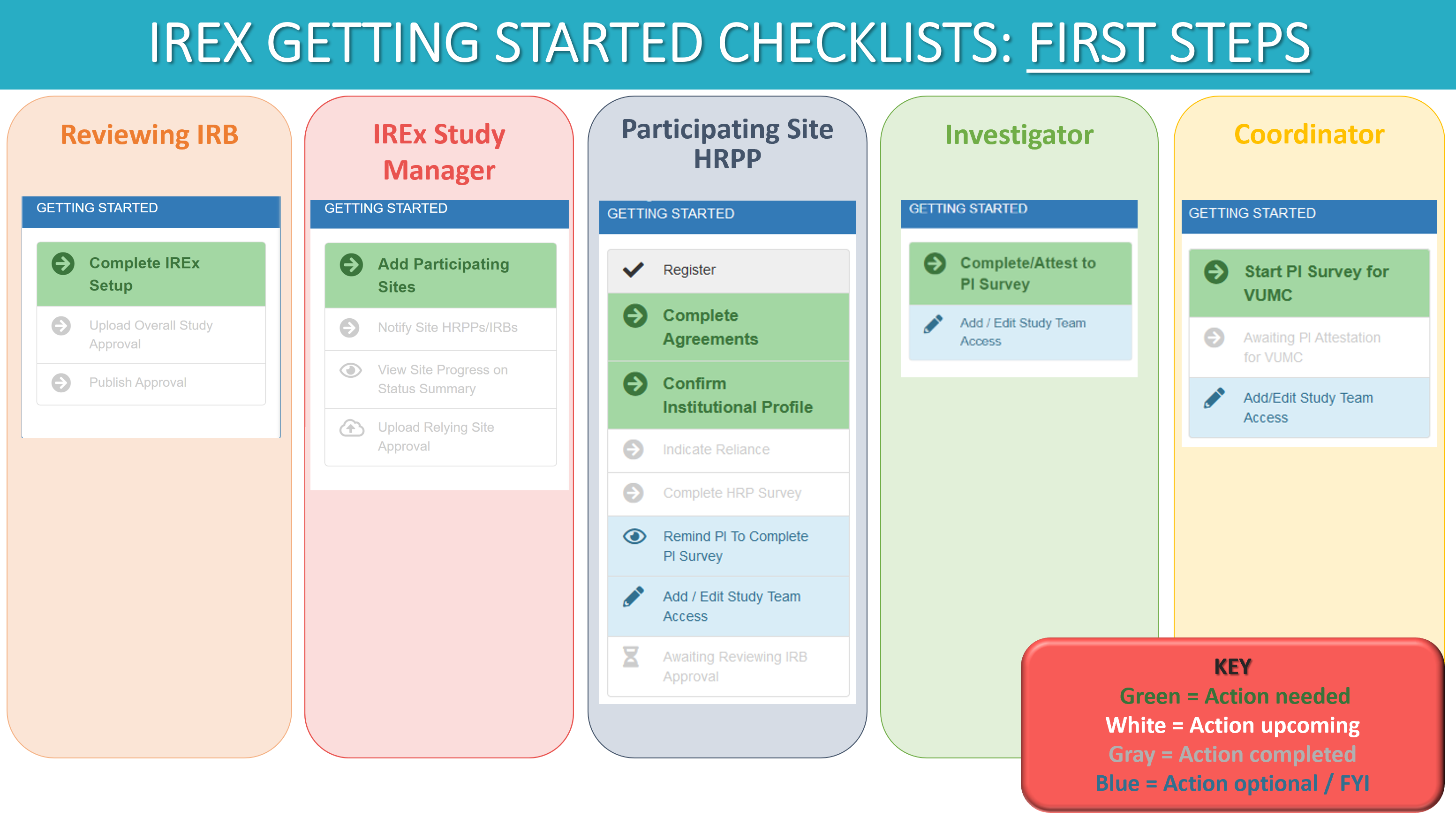 IREx Workflow | IREx