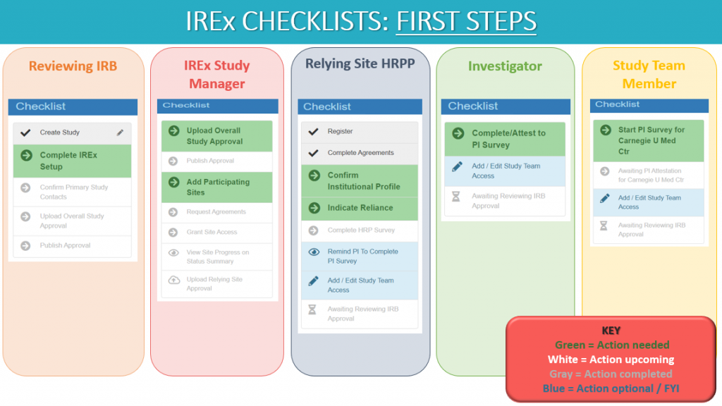 IREx Workflow | IREx